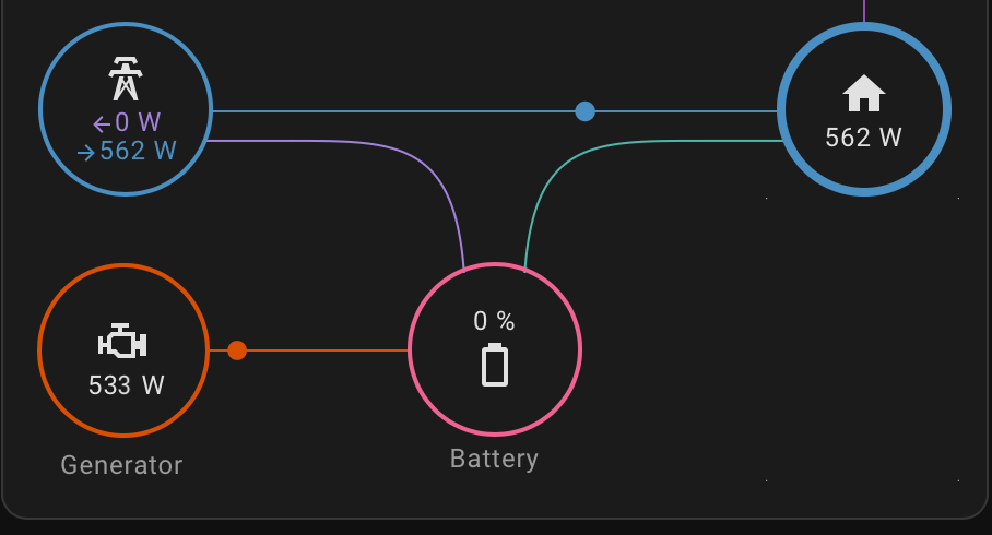 Alternative of Grid Import · Issue #286 · flixlix/power-flow-card-plus ...