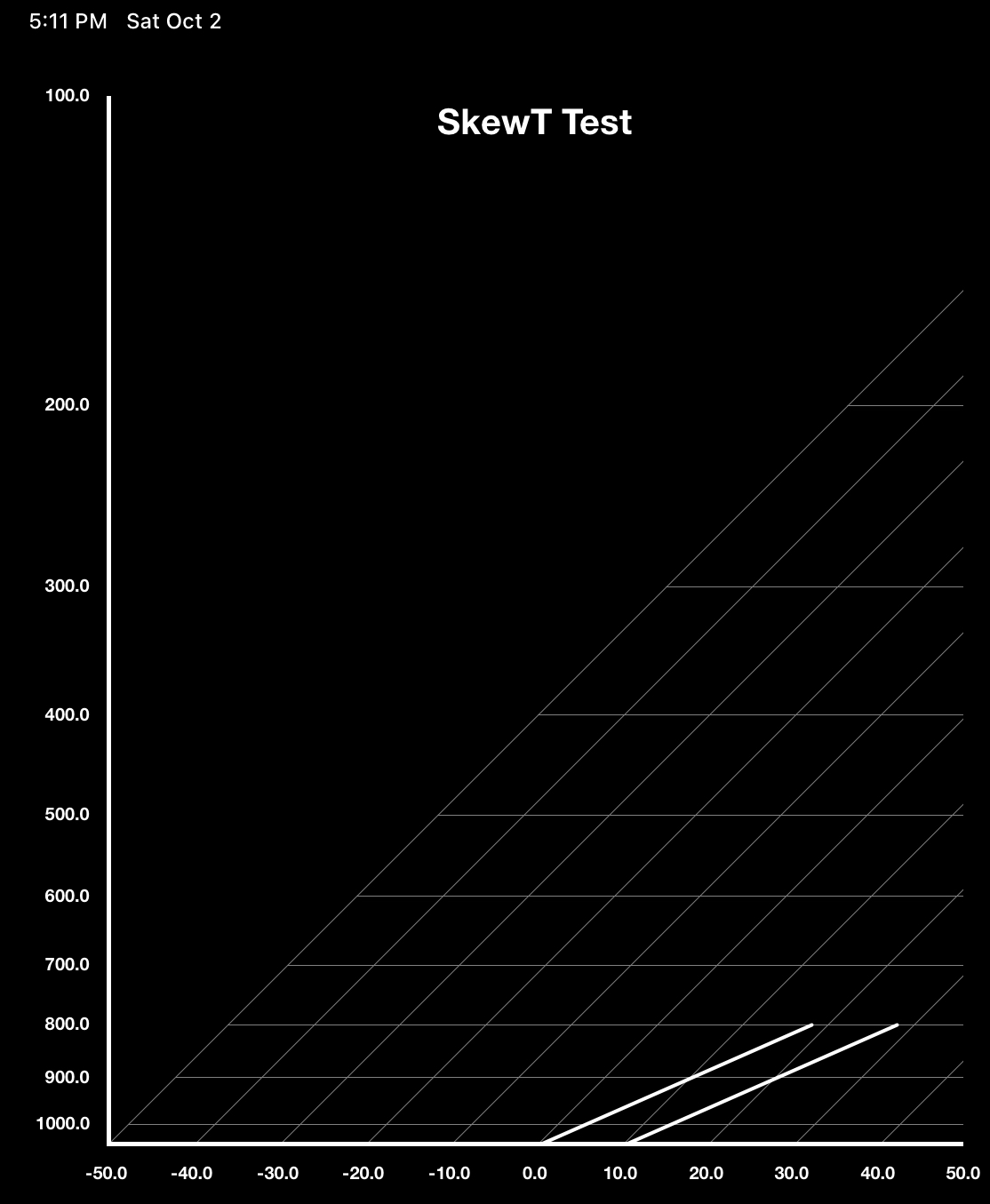 Angled/Skewed Axis · Issue #454 · core-plot/core-plot · GitHub