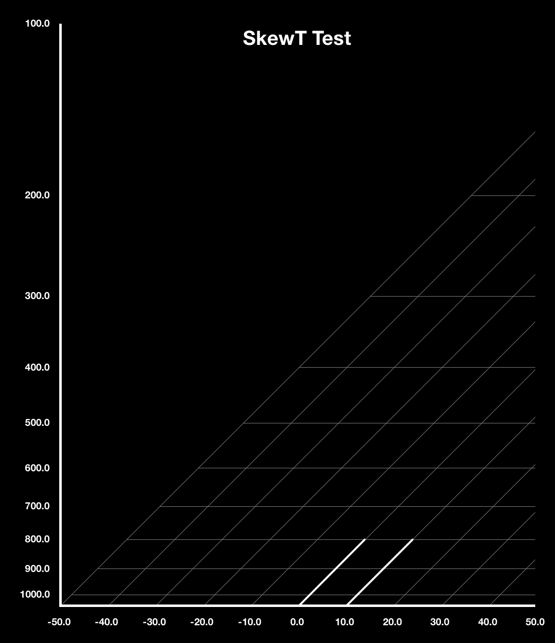 Angled/Skewed Axis · Issue #454 · core-plot/core-plot · GitHub