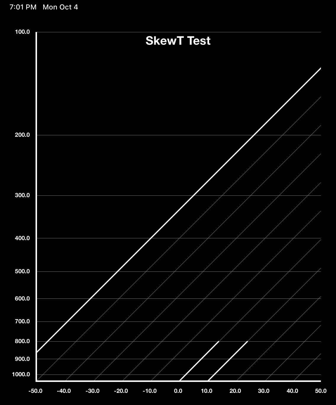 Angled/Skewed Axis · Issue #454 · core-plot/core-plot · GitHub