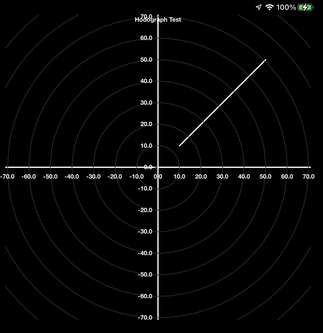 Range Circles on XYScatterPlot · Issue #457 · core-plot/core-plot · GitHub