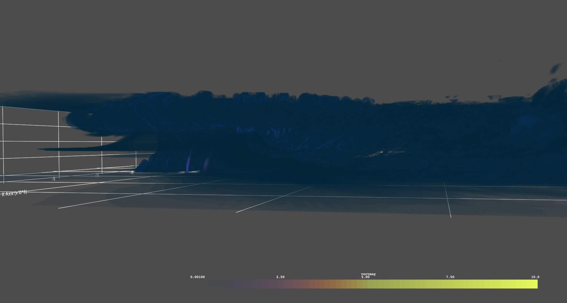 Volume render opacity doesn't make sense · Issue #430 · pyvista/pyvista · GitHub