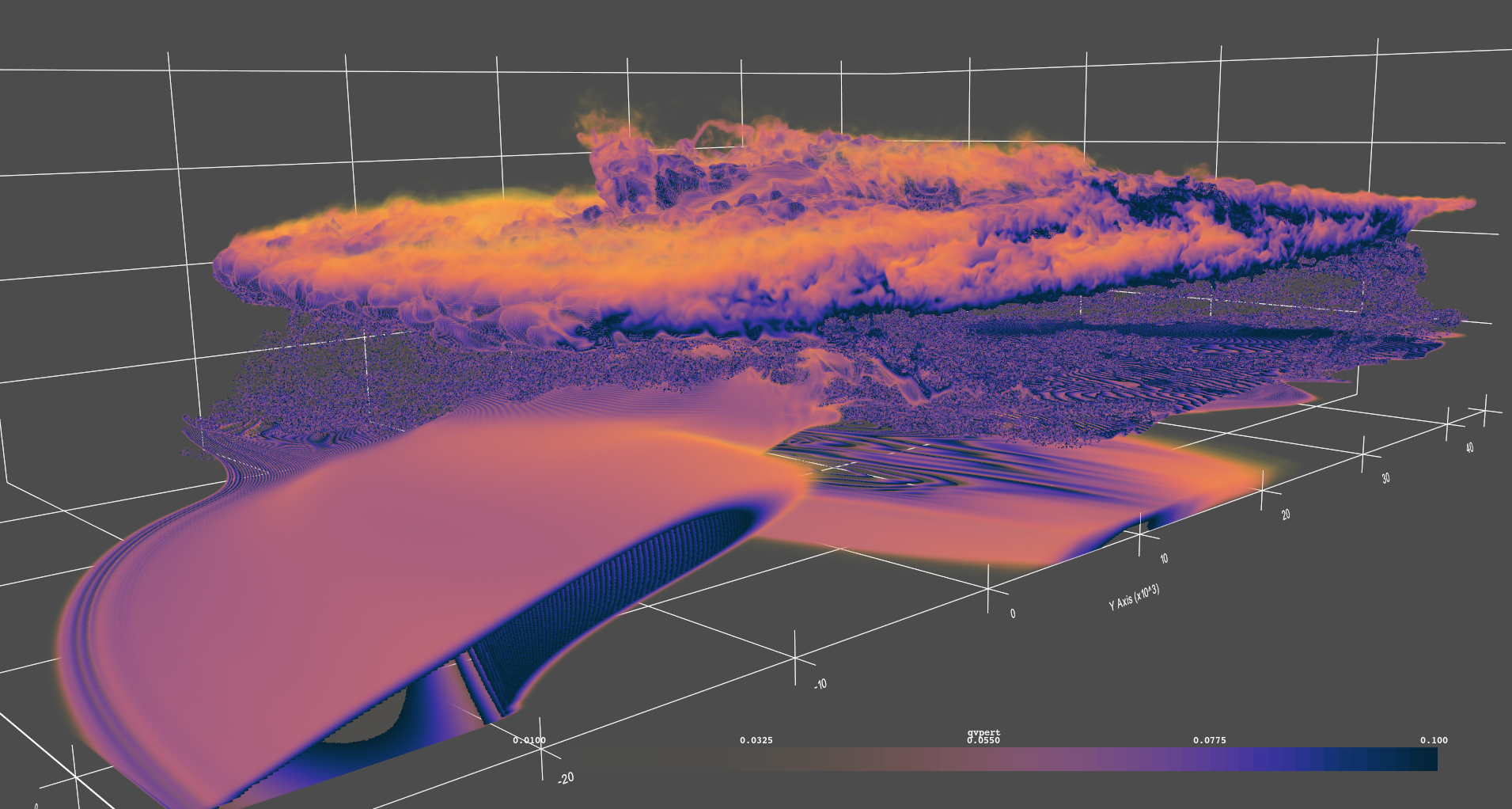 Color mapping issues when volume rendering · Issue #475 · pyvista ...