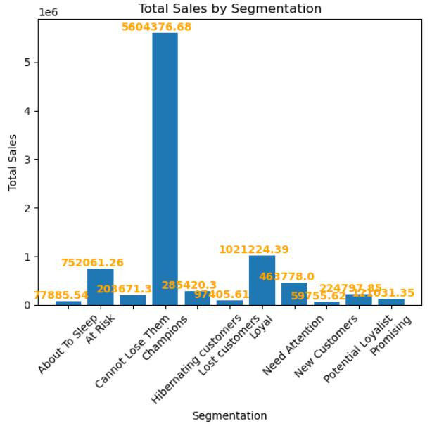 GitHub - KayzDo/RFM-Analysis: "RFM Analysis" is a part of Marketing ...