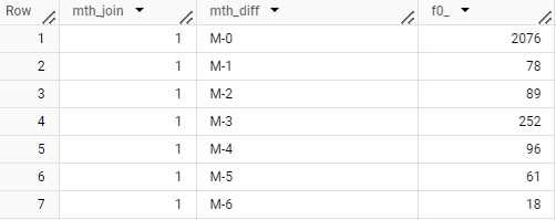 GitHub - KayzDo/Explore-Adventureworks2019-Dataset: Utilized SQL in Google BigQuery to write and ...