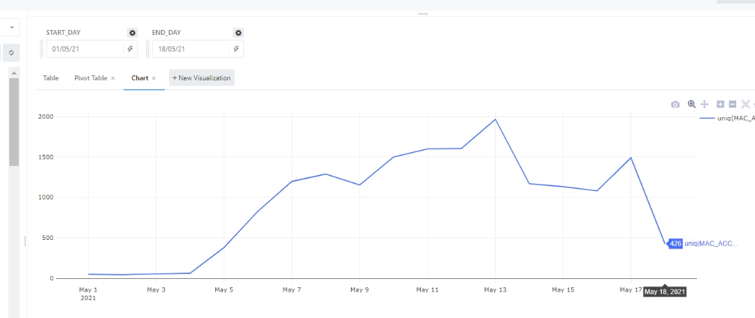 Random MAC address being submitted to FAS server · Issue #160 · openNDS/openNDS · GitHub