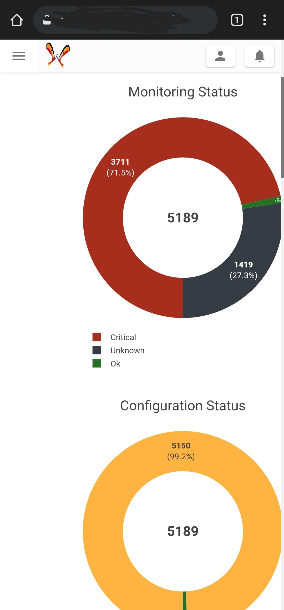 [bug] Homepage Pie Charts Not Centered On Mobile · Issue 326 · Openwisp Openwisp Monitoring