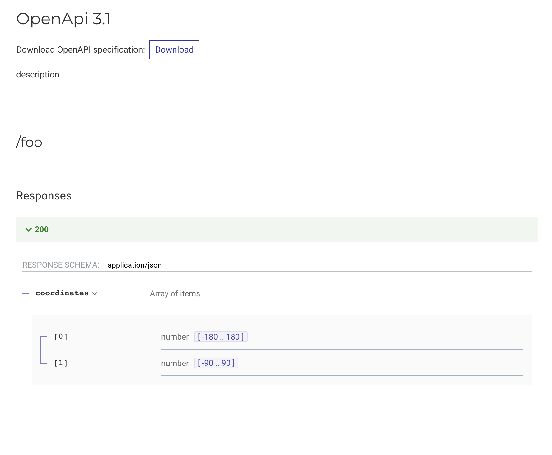 Incorrectly Generated Documentation Of Referenced Tuple · Issue 2188 · Redoclyredoc · Github 
