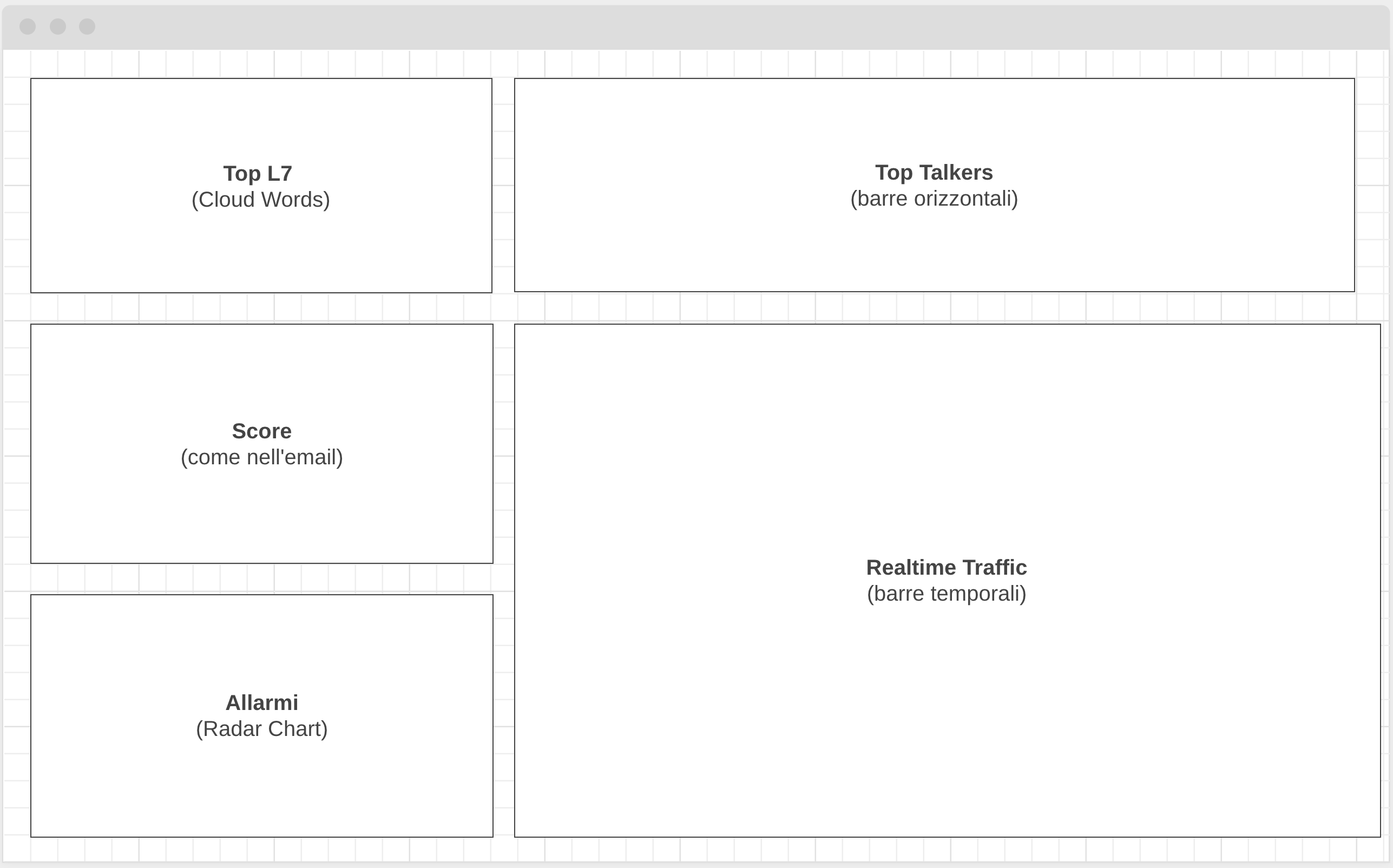 Implement REST endpoints for the new Traffic Dashboard · Issue #5141 · ntop/ntopng · GitHub