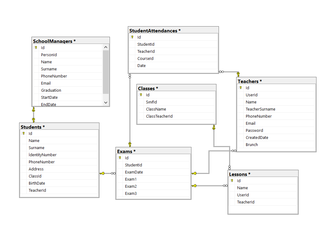 GitHub - Selentopcu/OkulProjesiDatabaseTasarimimi: Eğitim Projemdeki ...