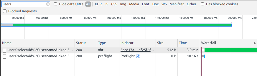 client requests to supabase.co can sometimes take minutes to complete ...