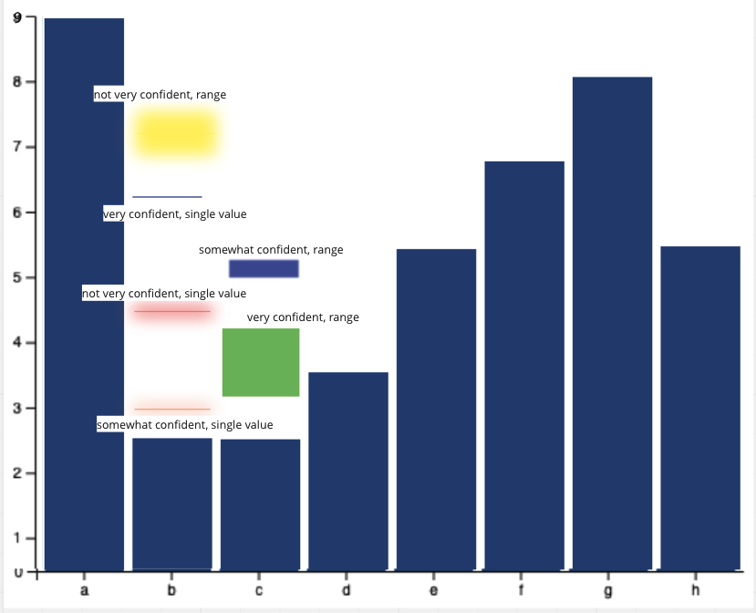 Use blur/fuzziness to express confidence · Issue #1 · visdesignlab/data-hunches-package · GitHub