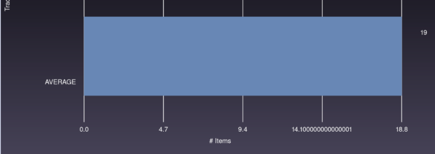 Prevent y axis values from being cast to float · Issue #179 · topfunky/gruff · GitHub