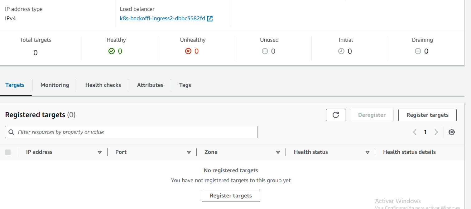 Its Works With Eks Fargate · Issue 3379 · Kubernetes Sigsaws Load Balancer Controller · Github