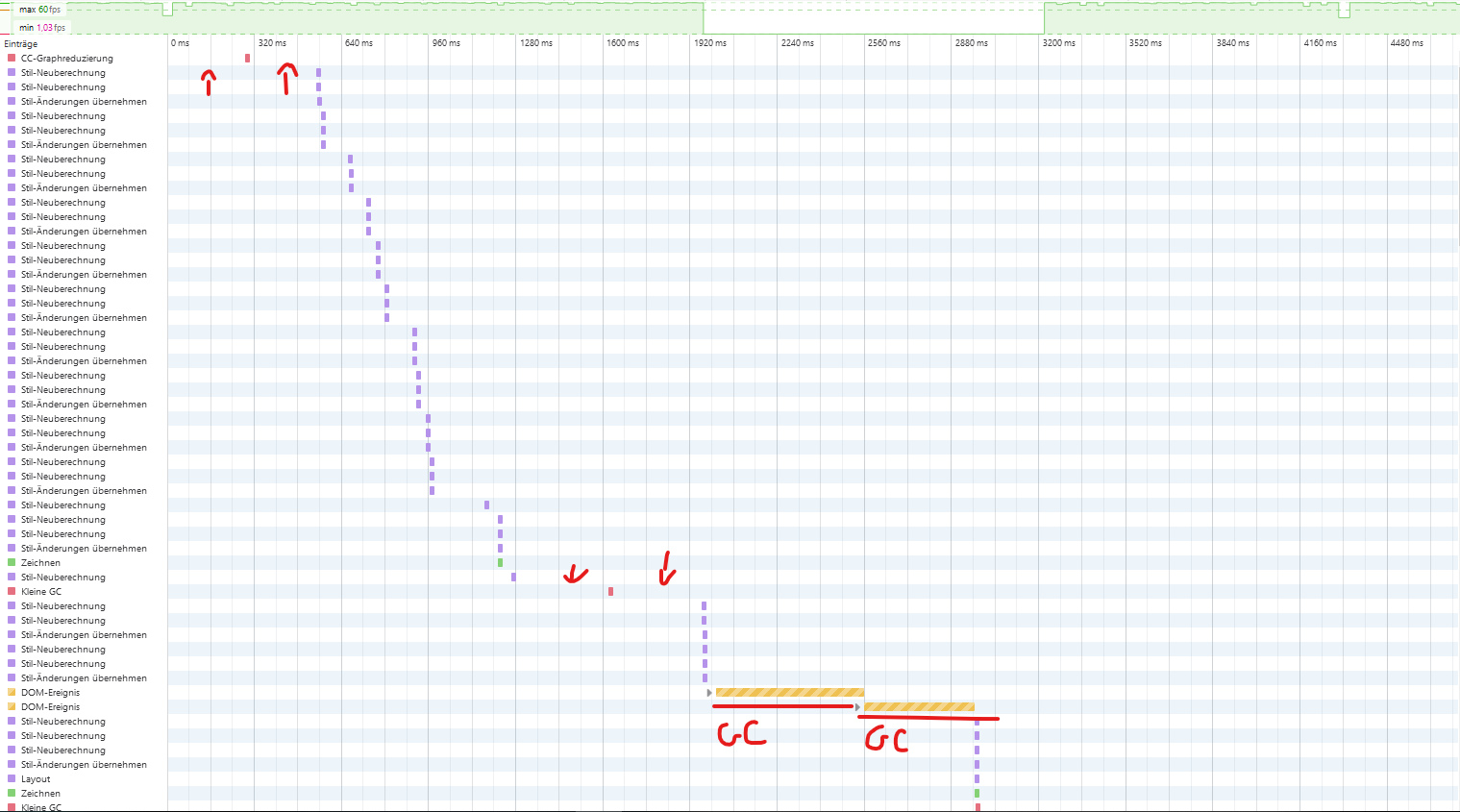 Tree View acting slow for more than 1000 elements · Issue #3665 · vmware-archive/clarity · GitHub