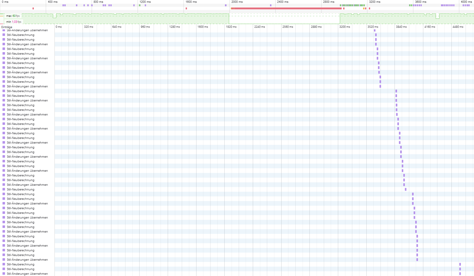 Tree View acting slow for more than 1000 elements · Issue #3665 ...