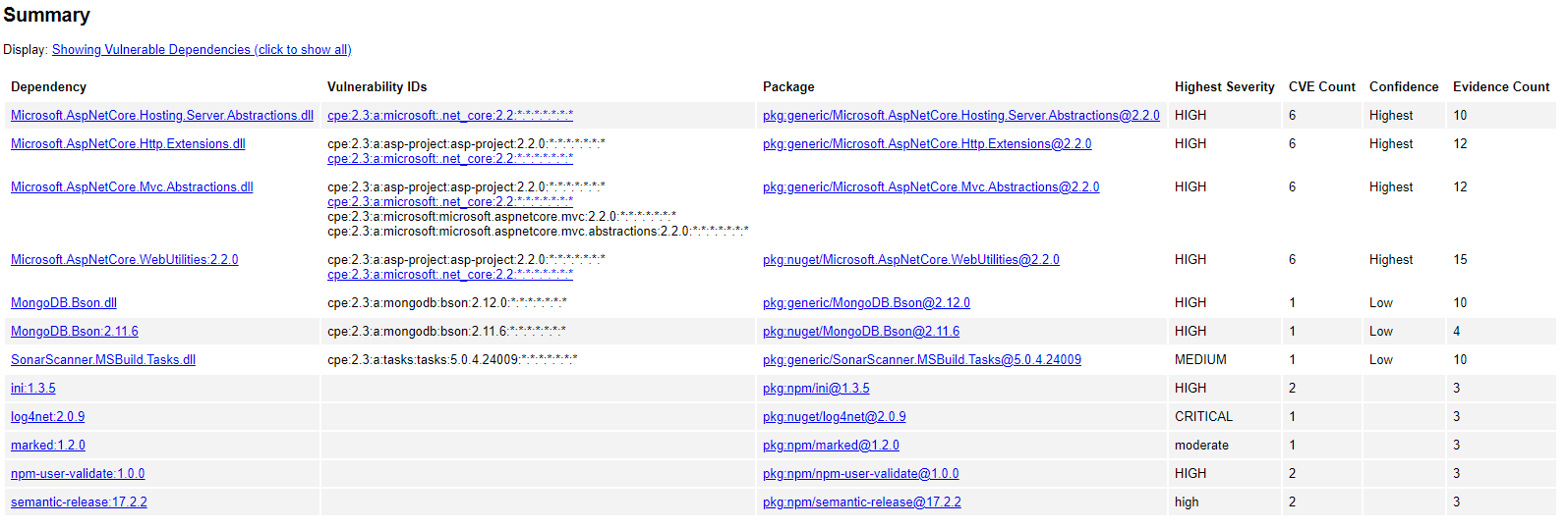 Question: Trivy and Dependency-Check report different vulnerabilities · Issue #899 ...