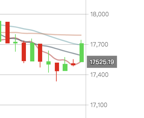 k线图 如何让markpoint 一直指向最后节点的收盘价 · Issue #8531 · apache/echarts · GitHub