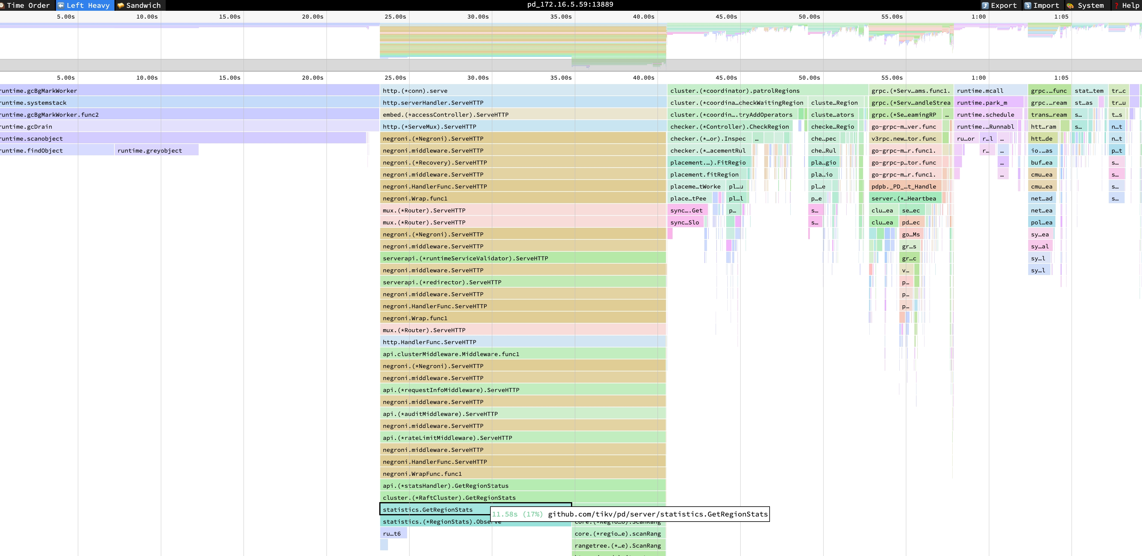 Add filter in /pd/api/v1/stats/region API · Issue #5607 · tikv/pd · GitHub