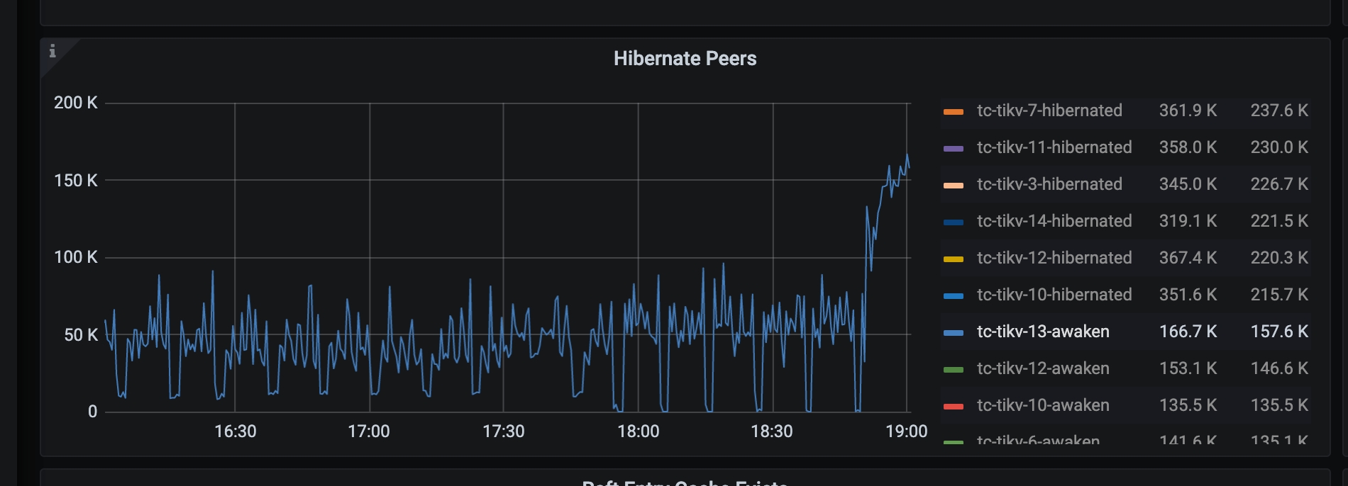 Tikv Duration Is High When Tiflash Is Down · Issue 14007 · Tikvtikv 