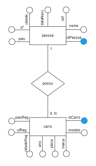GitHub - bordeguilherme/BancoPessoal: Residência Serratec - Exercício da Disciplina de Banco de ...