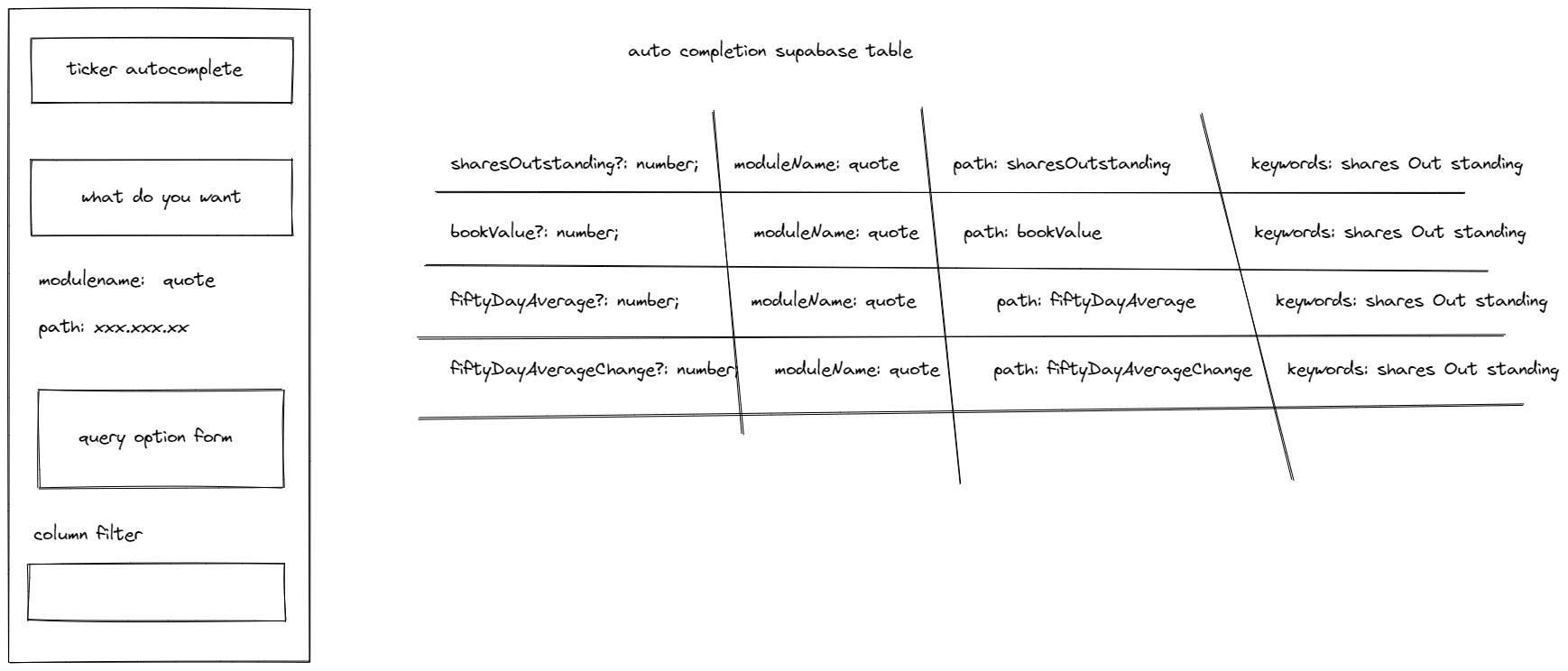 Github Wanghsinche Findata Be