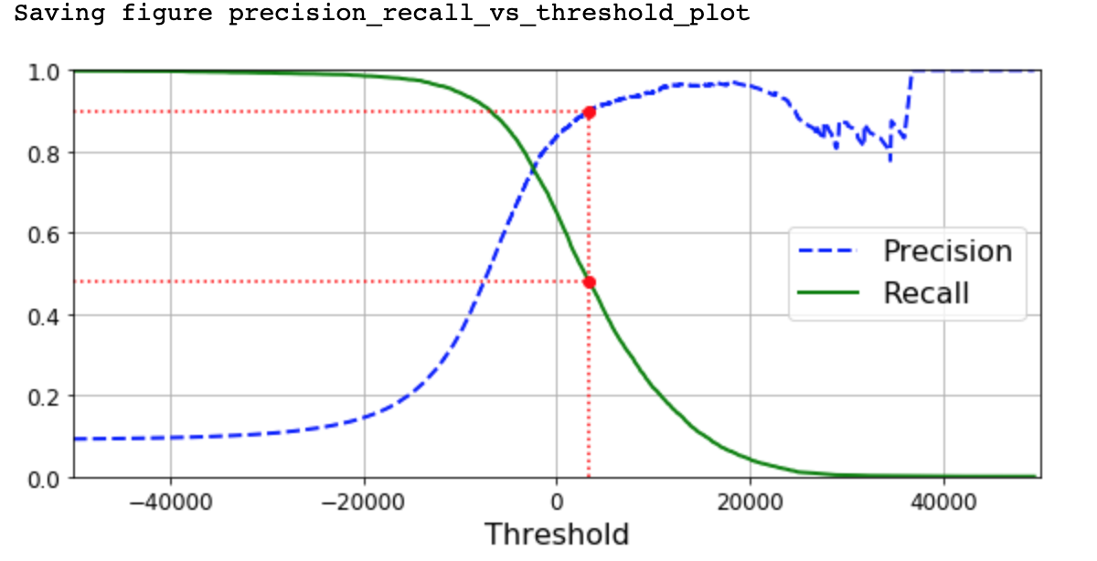 Chapter 3: Rerunning the notebook · Issue #152 · ageron/handson-ml2 · GitHub