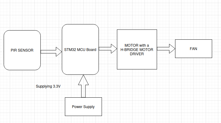 GitHub - malobimukherjee/RISCV-based-Project