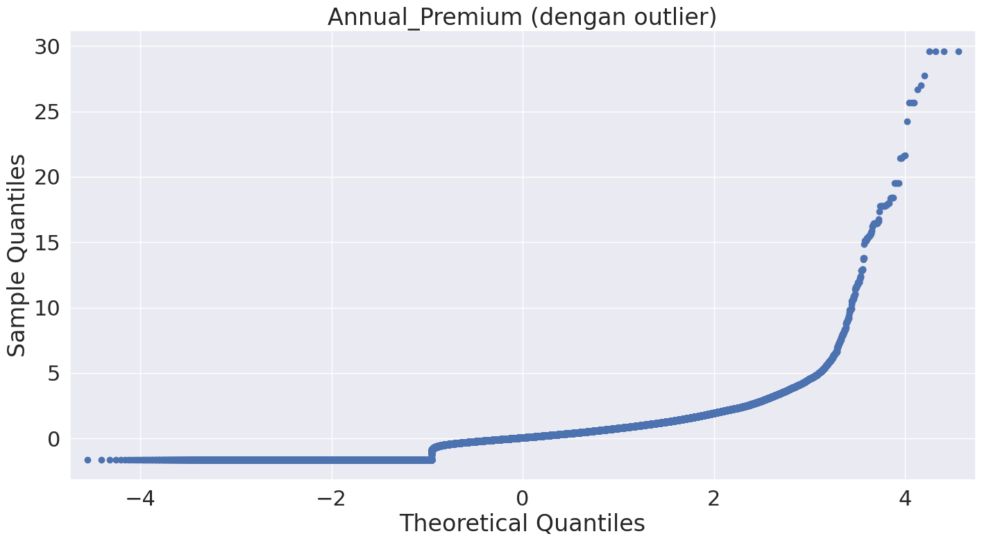 GitHub - fauzanheryka/Data_Connector: Final Project Data connector