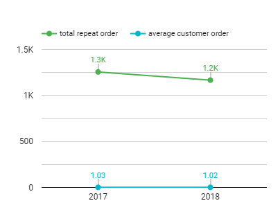 GitHub - fauzanheryka/Analyzing-E-Commerce-Business-Performance-with-SQL