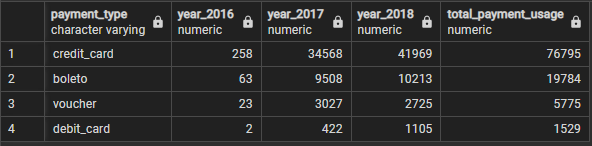 GitHub - fauzanheryka/Analyzing-E-Commerce-Business-Performance-with-SQL