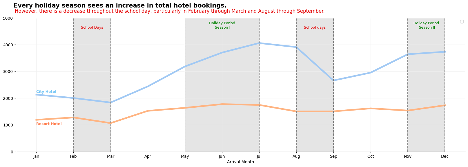 GitHub - fauzanheryka/Investigate-Hotel-Business-using-Data-Visualization