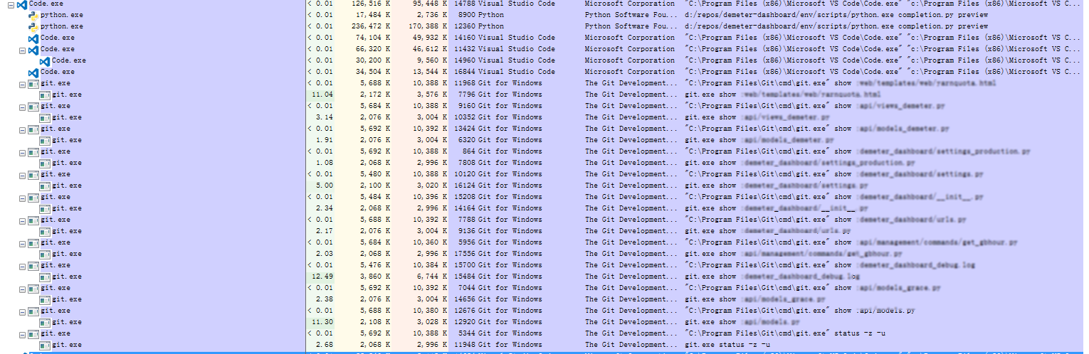 Cpu Usage Getting Very High After Updating To Latest Version Git