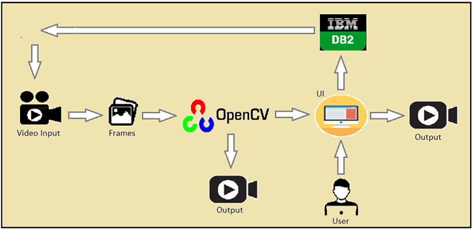 Github Gnanesh 2001 Ai Enabled Car Parking Using Opencv