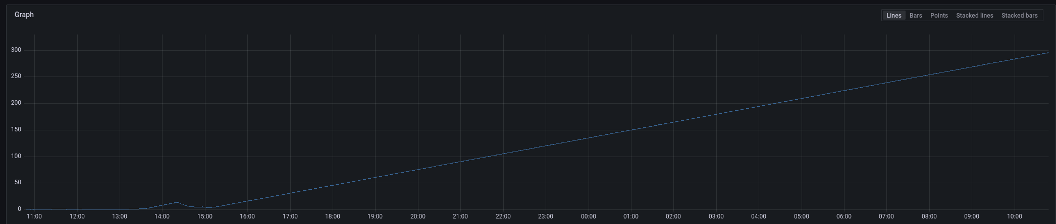 Bug Increasing Load Due Blockeddead Processes · Issue 5441 · Longhornlonghorn · Github