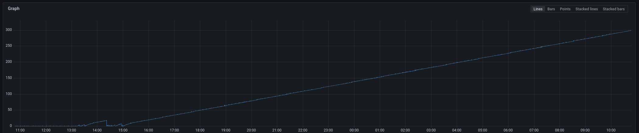 Bug Increasing Load Due Blockeddead Processes · Issue 5441 · Longhornlonghorn · Github 
