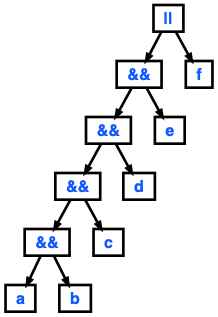 Update README.md · Issue #224 · google/cel-go · GitHub