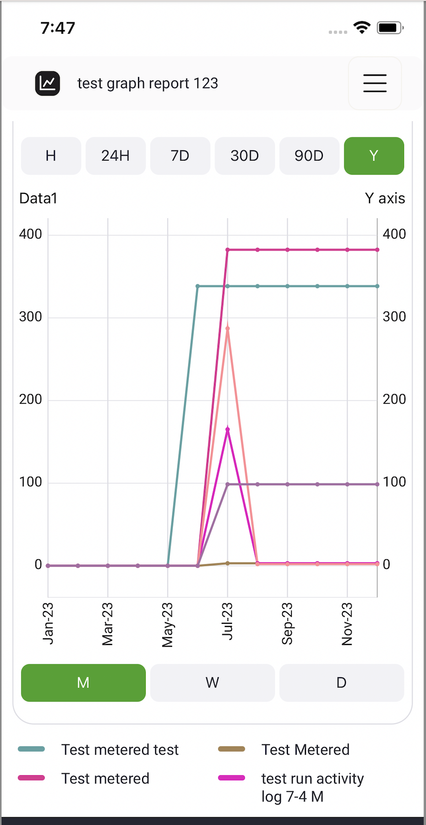 How to specify the data to render on y or y1 axis, based on the yAxisID in the data being ...