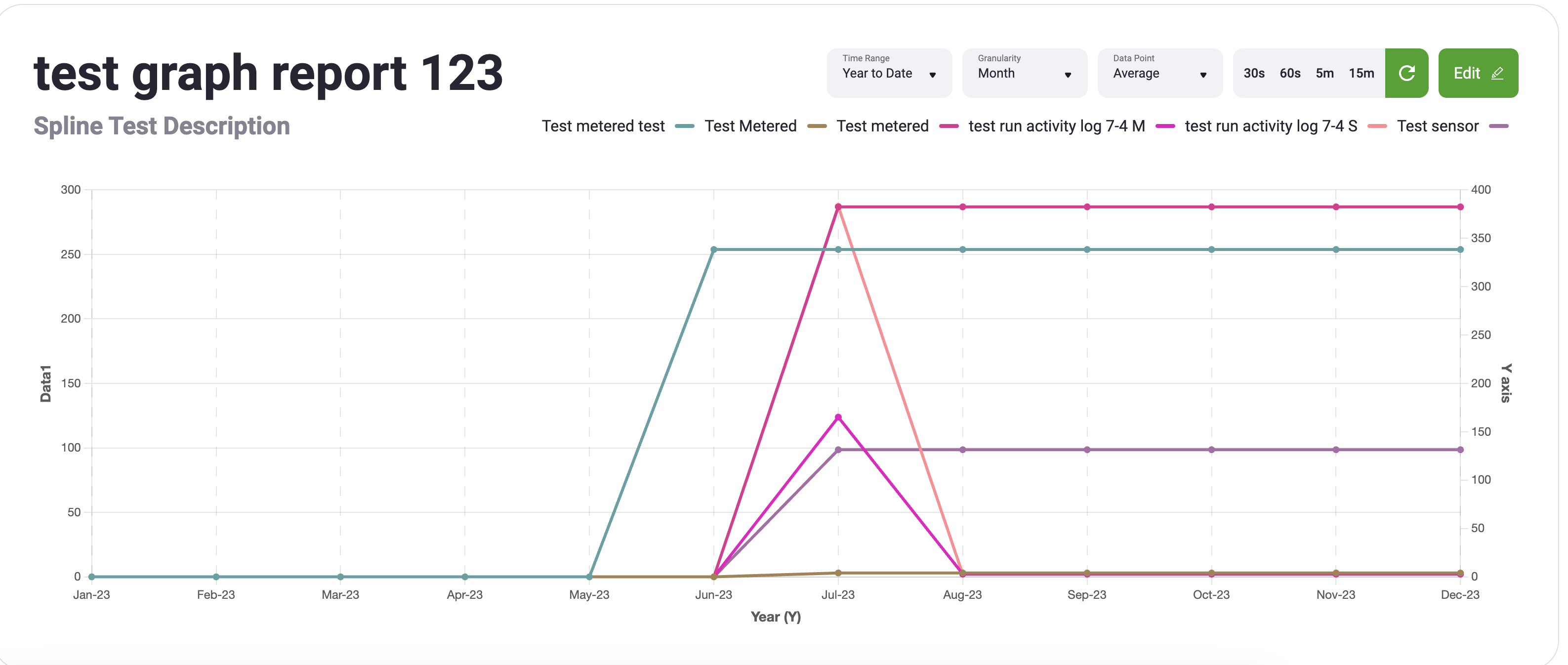 How to specify the data to render on y or y1 axis, based on the yAxisID in the data being ...