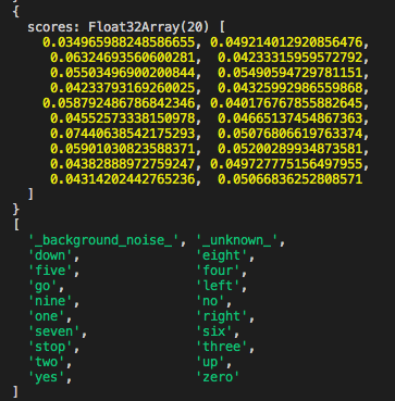 Speech command recogniser: Offline recognition - Input issues · Issue #3820 · tensorflow/tfjs ...