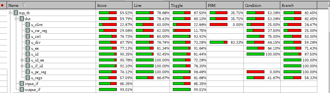 GitHub - Yunshui-Bai/RISC-V-CPU