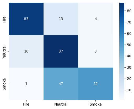 GitHub - M7Saad/SIC-Project