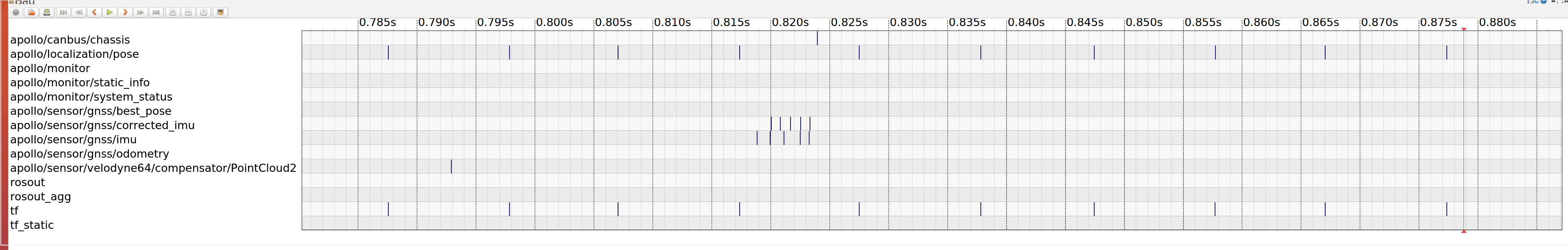 IMU data comes in packets · Issue #138 · lgsvl/simulator · GitHub