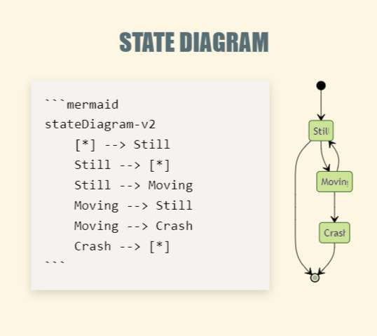 [question] mermaid image in slides is very small and incompleted ...