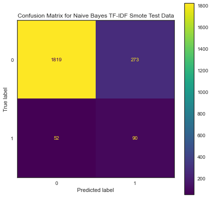 GitHub - dvdhartsman/NLP-Sentiment-Analysis: Analyzing Twitter Posts Regarding Apple and Google