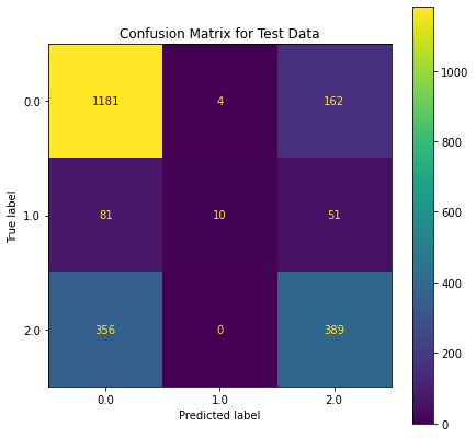 GitHub - dvdhartsman/NLP-Sentiment-Analysis: Analyzing Twitter Posts Regarding Apple and Google