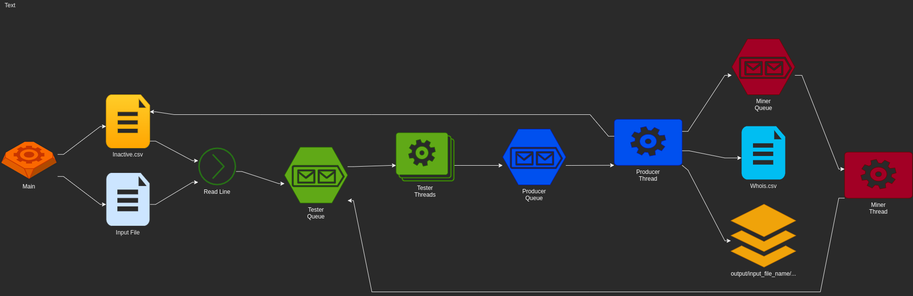Travis-CI local db + sqlalchemy · Issue #118 · funilrys/PyFunceble · GitHub
