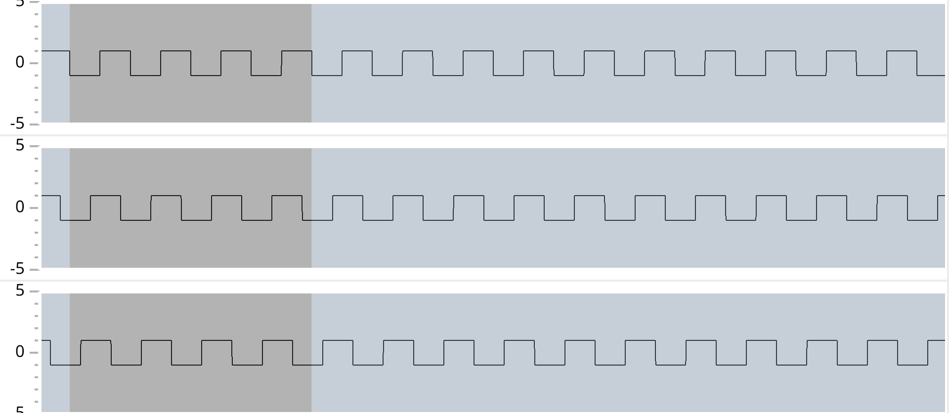 Fast Update Of Only Small Part Of A Visual · Issue 2365 · Vispyvispy · Github 