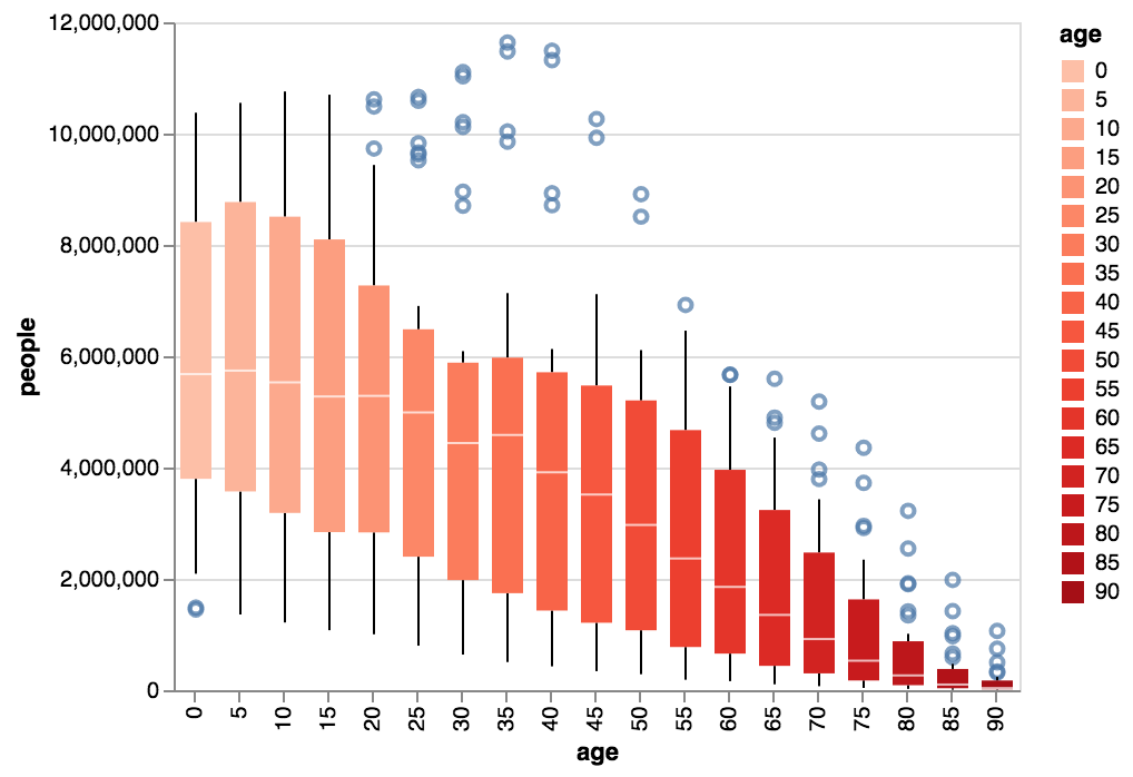 Apply color to outliers in boxplot · Issue #1591 · vega/altair · GitHub