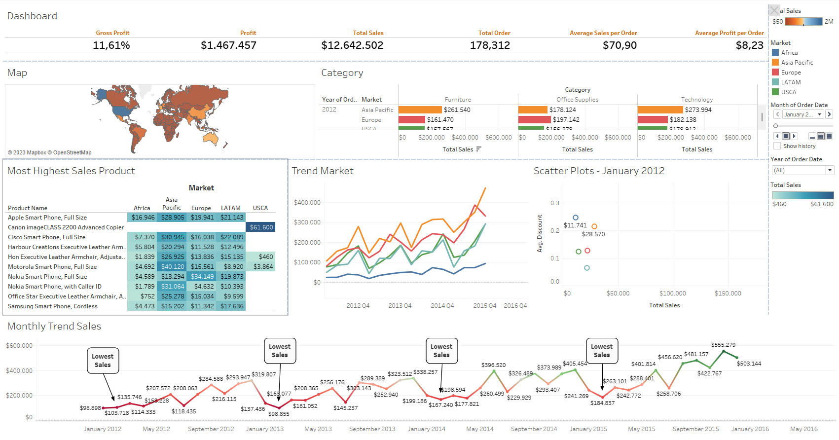 GitHub - adrianfrd/Tableau: Dashboard Sales